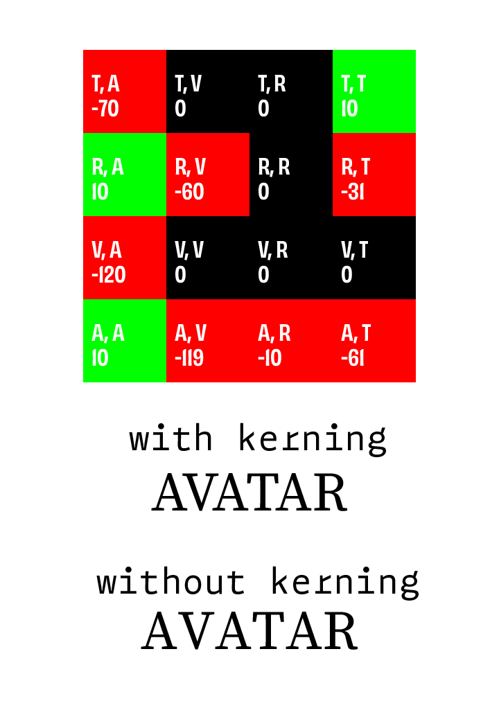 Kerning Heat Map — Python for designers