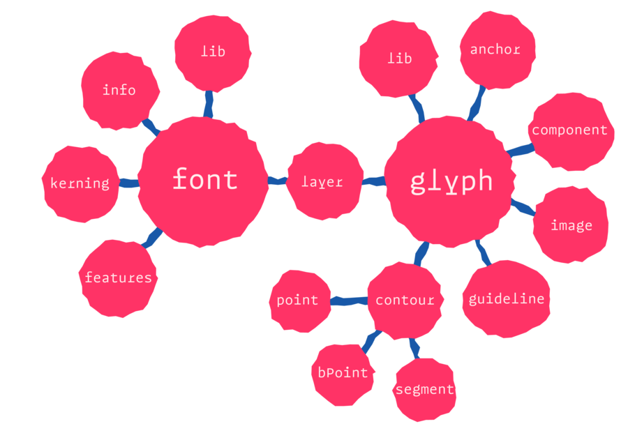 Kerning Heat Map — Python for designers