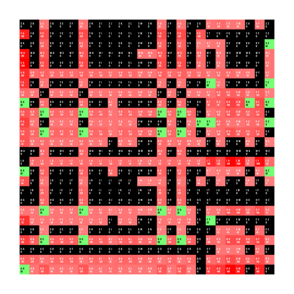 Kerning Heat Map — Python for designers