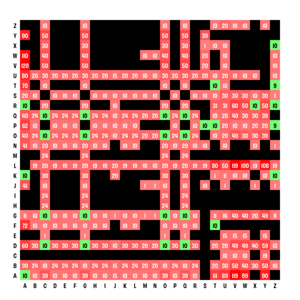 Kerning Heat Map — Python for designers