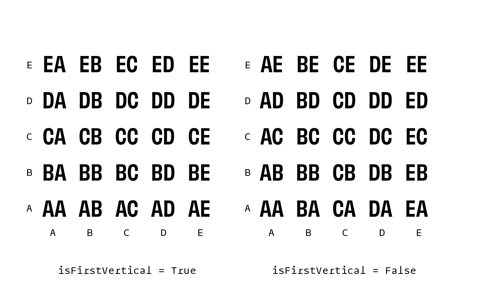 Kerning Heat Map — Python for designers