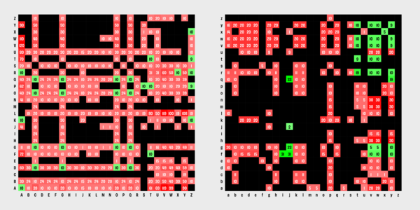 Kerning Heat Map — Python for designers
